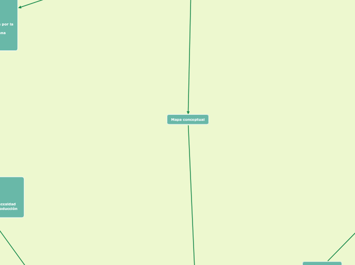 Conceptos clave L.I. - Mind Map